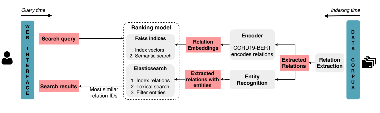 Publications – Nguyen Lab